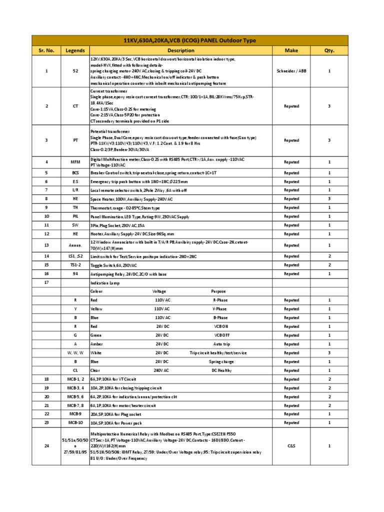 Solar Plant Side HT Panel BOM | PDF | Relay | Alternating Current