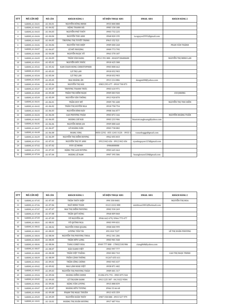 STT Mã Căn Hộ: Mã Căn Khách Hàng 1 Số Điện Thoại Kh1 Email Kh1 Khách Hàng 2 | PDF