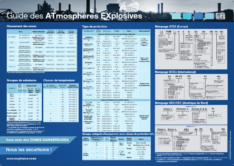 Poster-ATEX French Print Rev2 | PDF | Electrical Engineering | Safety