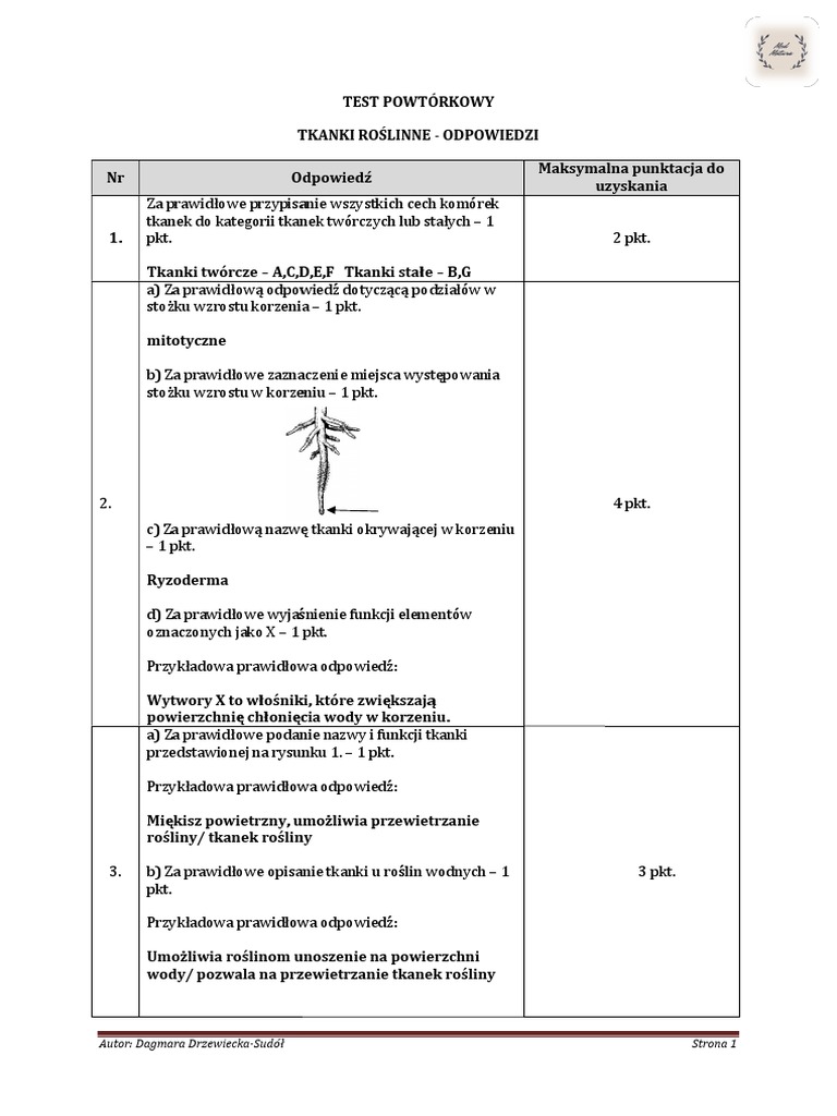 Autor: Dagmara Drzewiecka-Sudół Strona 1 | PDF