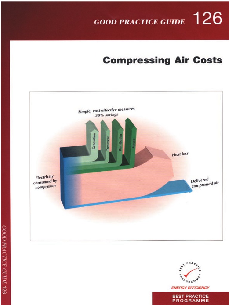 GPG126 - Compressing Air Costs | PDF