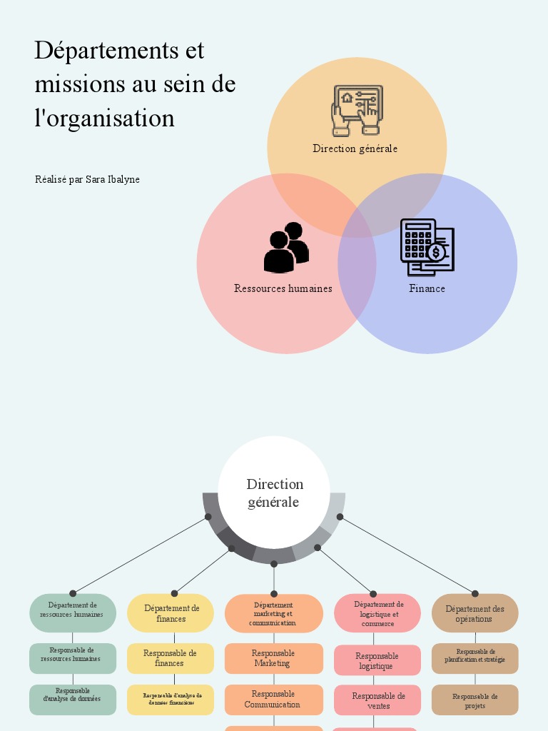 Départements Et Missions Au Sein de L'organisation: Direction Générale ...