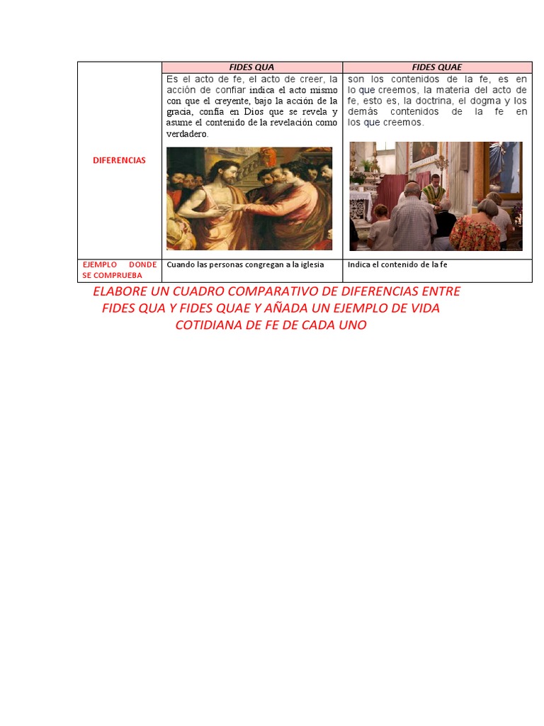 Fides Qua | PDF | Religión y espiritualidad