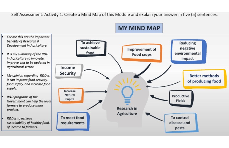 Research in Agriculture Mind Map | PDF