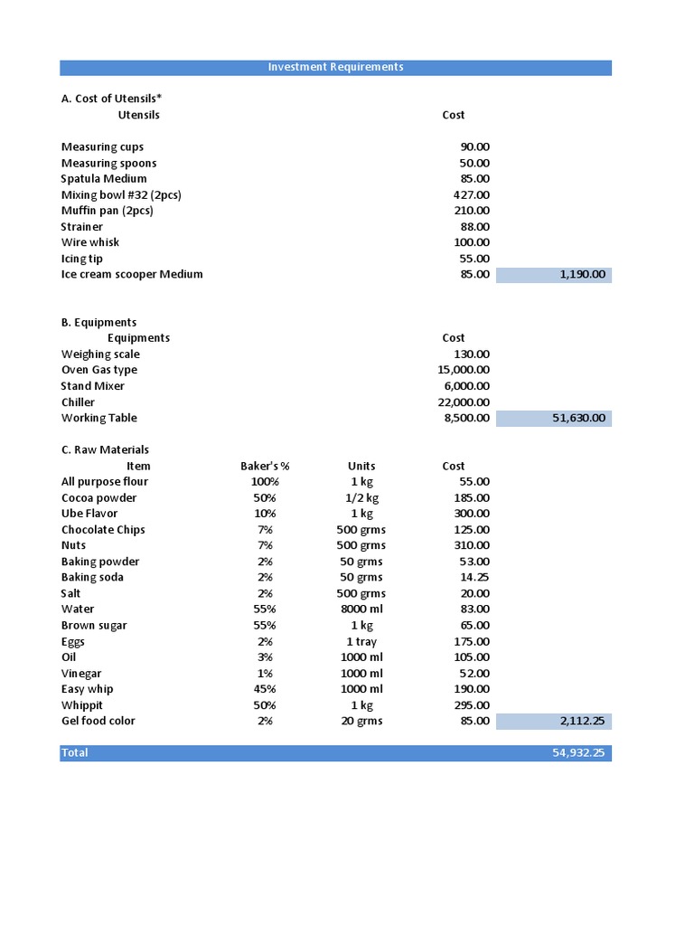 Investment Requirements | PDF