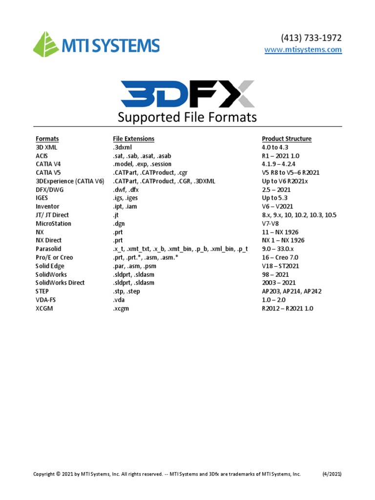 3DFX Supported Formats 2020 | PDF | Computer File | Computer File Formats