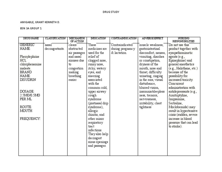 Drug Study Disudrin | PDF | Clinical Medicine | Medical Specialties