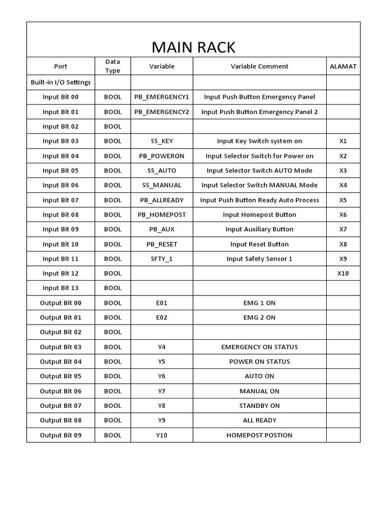 Main Rack | PDF | Computer Data | Computer Science