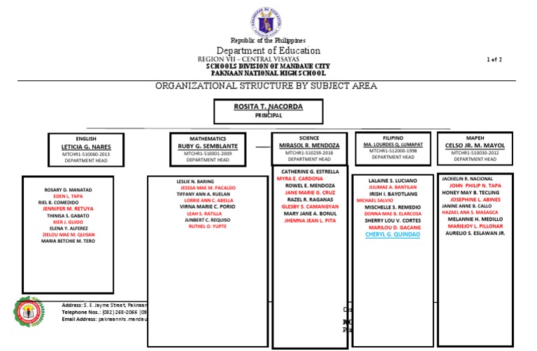 1 New Org Chart 2020 Part 1 | PDF