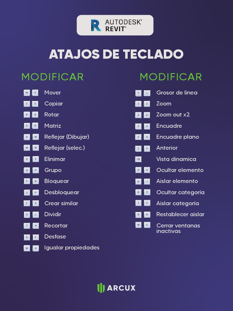 PDF Atajos | PDF