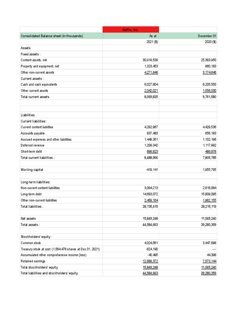 Netflix Balance Sheet - Sheet1 | PDF | Equity (Finance) | Corporations