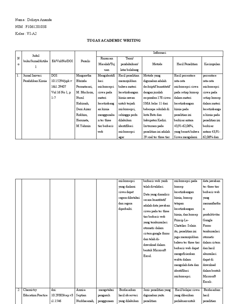 Contoh Format Note Taking Untuk Artikel Dan Buku | PDF