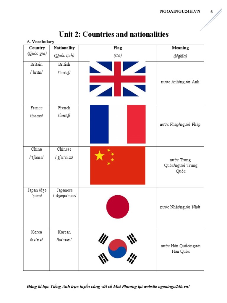 Unit 2: Countries and Nationalities: Ngoaingu24H.Vn | PDF