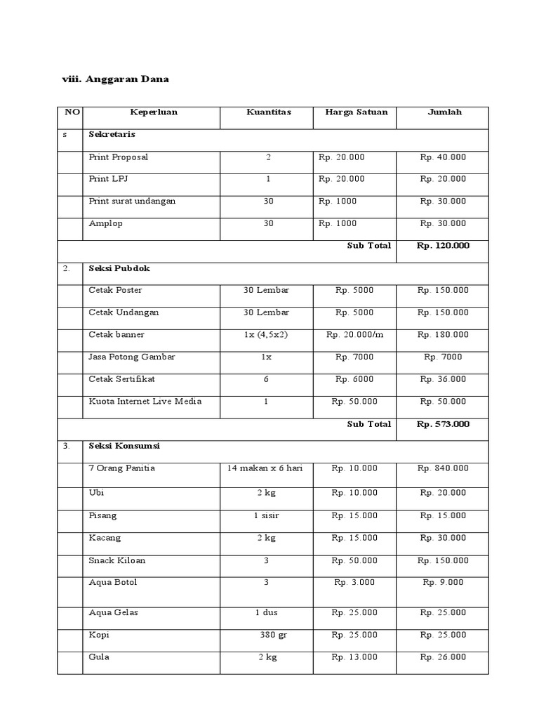 Rab Pameran Dasar | PDF