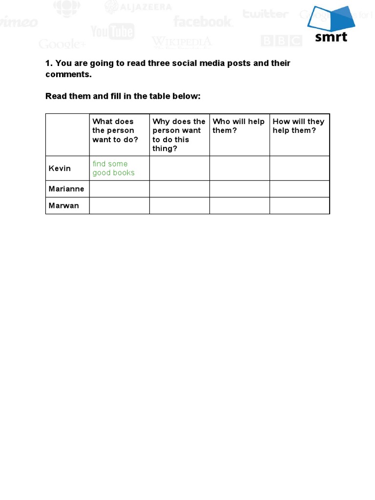 Pre-Smrt - ENGL115 Reading 9-1 - Help With Hobbies | PDF | Language Arts & Discipline