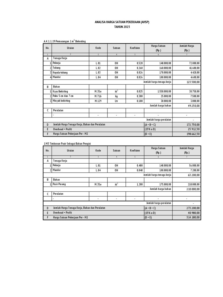 Analisa Harga Satuan Pekerjaan (Ahsp) TAHUN 2023 | PDF