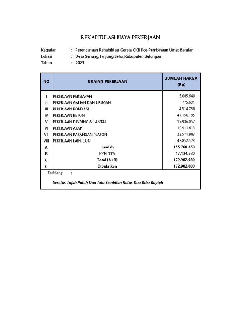 Rekap Rab Gereja | PDF