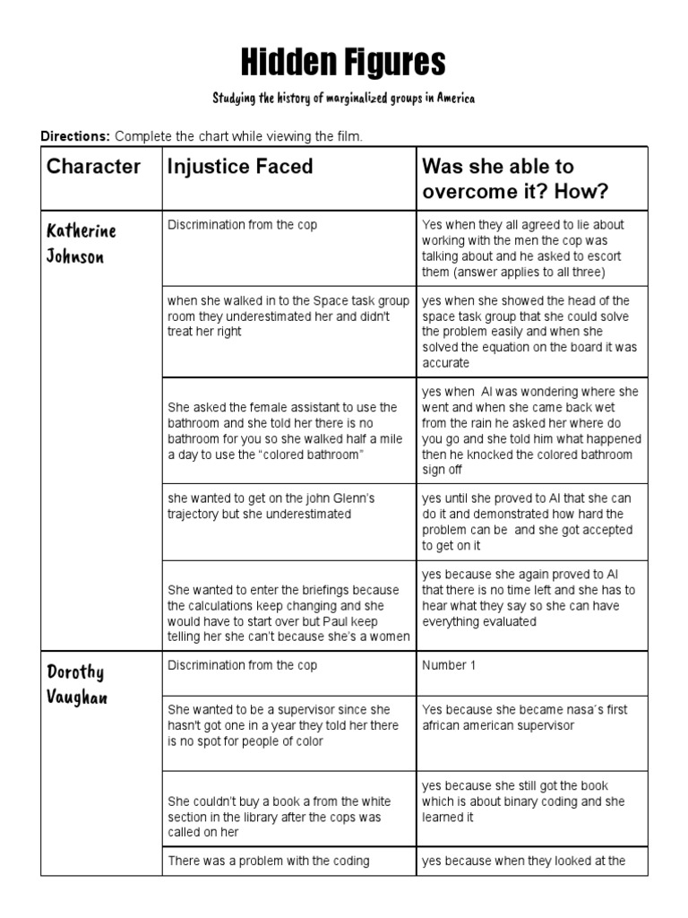 Sam S Alfarraj 12th CCHS - Hidden Figures - Film Worksheet | PDF ...