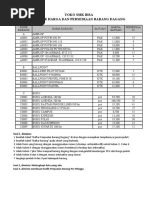 Menu Dalam Myob | PDF