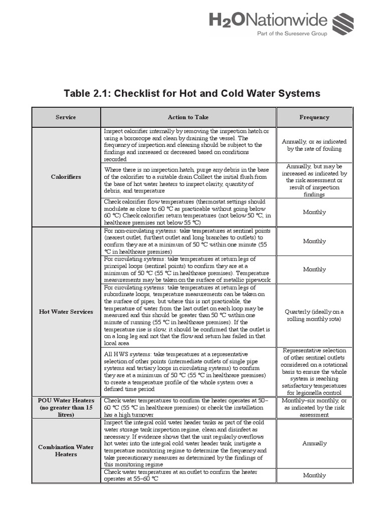 HSG274 Part 2 - Table 2.1 - Checklist For Hot and Cold Water Systems 0 ...