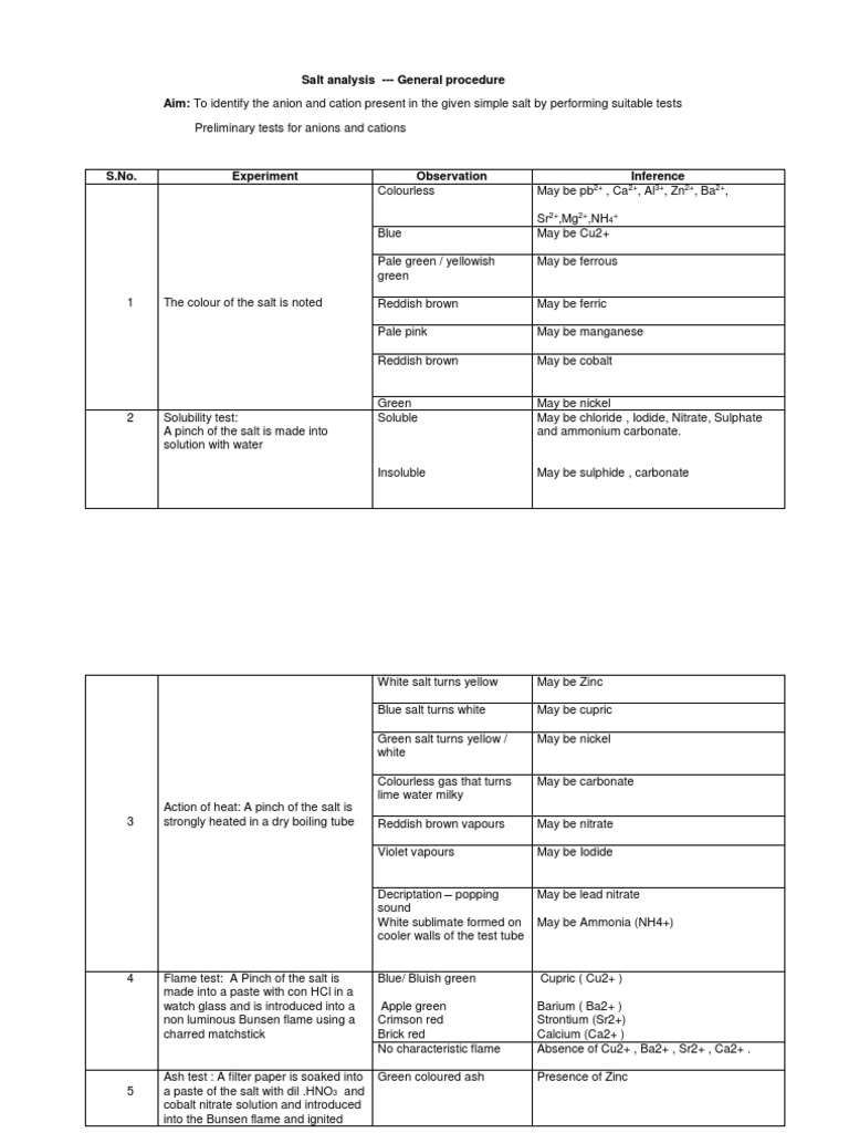 Salt Analysis Procedure | Download Free PDF | Salt (Chemistry) | Ammonium