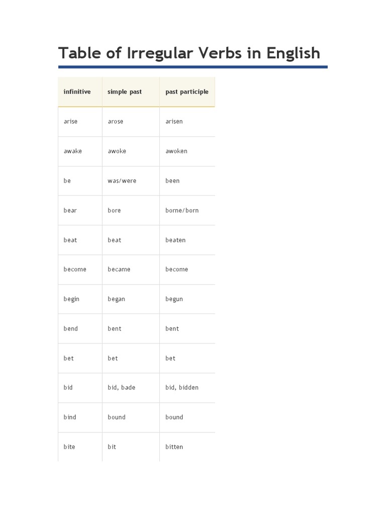 Table of Irregular Verbs in English: Infinitive Simple Past Past Participle | PDF | Linguistic ...