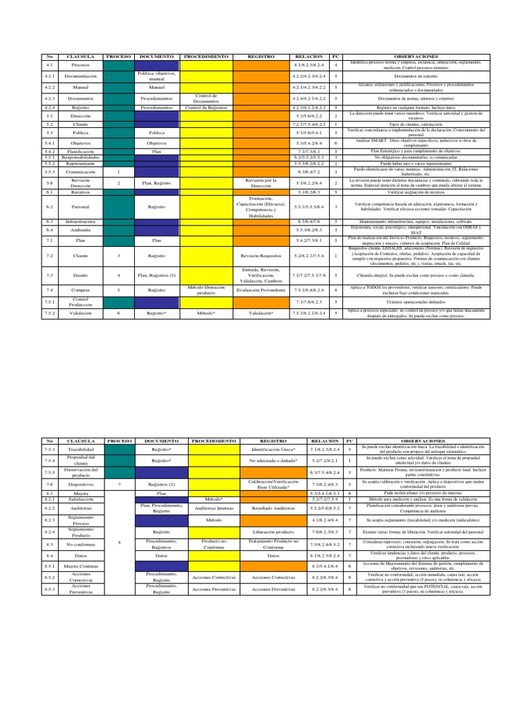 MATRIZ DE SUFICIENCIA 9k | PDF | Planificación estratégica | Business