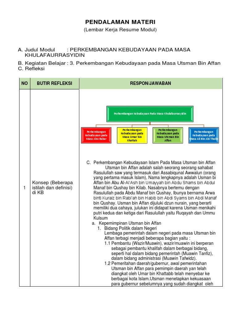 LK - RESUME PENDALAMAN MATERI PPG 2022 kb3 | PDF | Politik | Sejarah