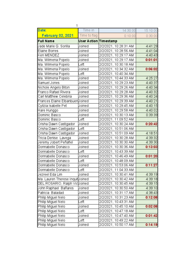User log activity report | PDF