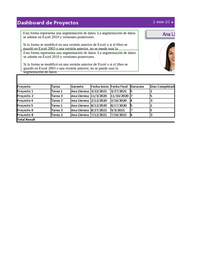 Dashboard de Tareas y Proyectos | PDF