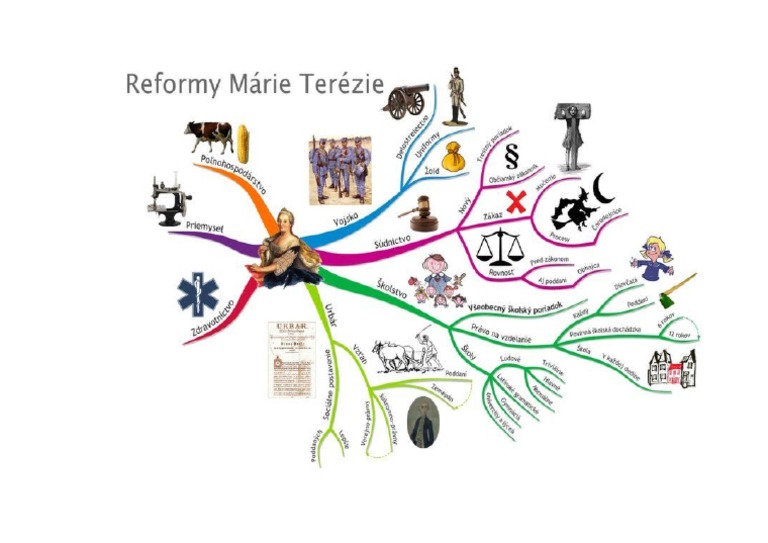 Reformy Márie Terézie Pojmová Mapa | PDF