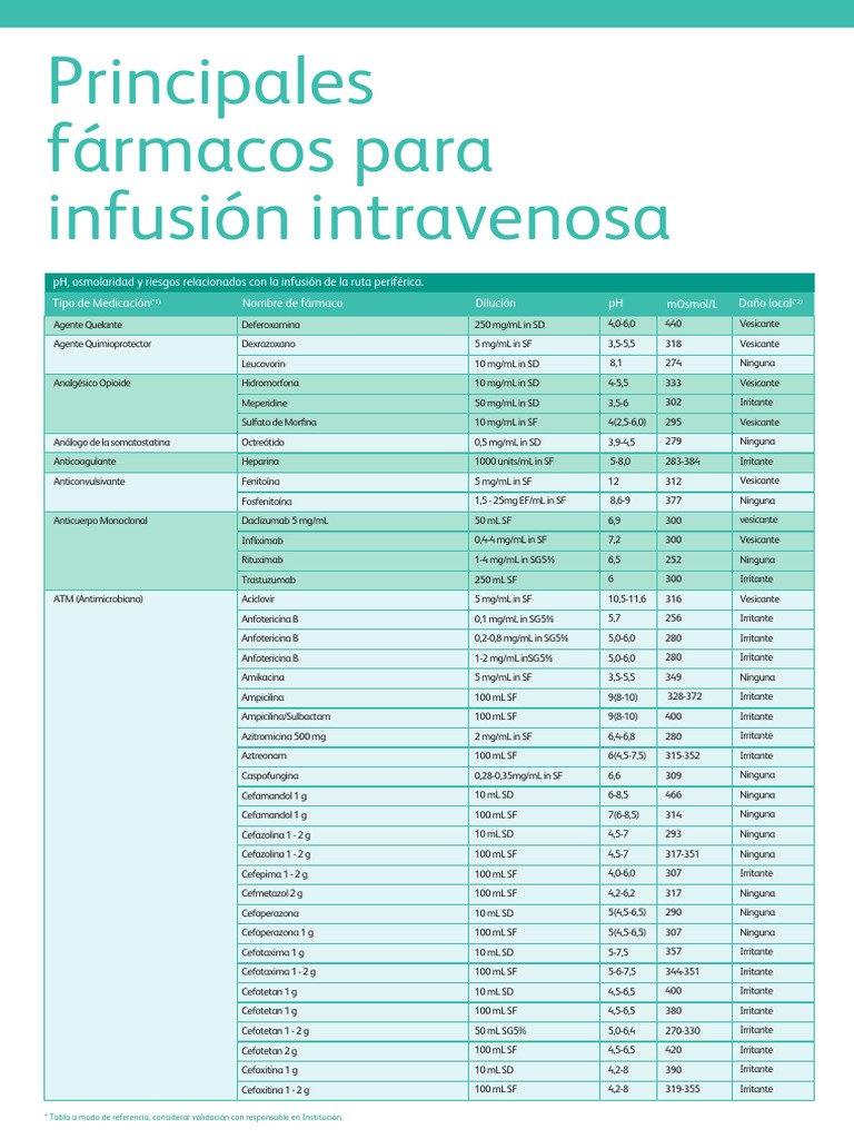Principales Farmacos para Infusion Intravenosa | PDF | Tratamientos ...
