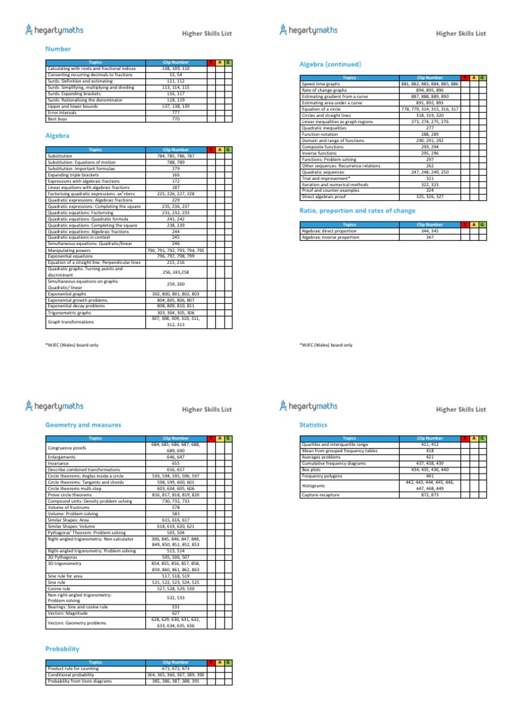 HegartyMaths GCSE Revision Higher | PDF | Function (Mathematics ...