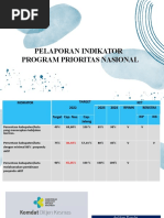 Pelaporan Indikator Dit. Promkes - PM (Microsite) | PDF | Bisnis