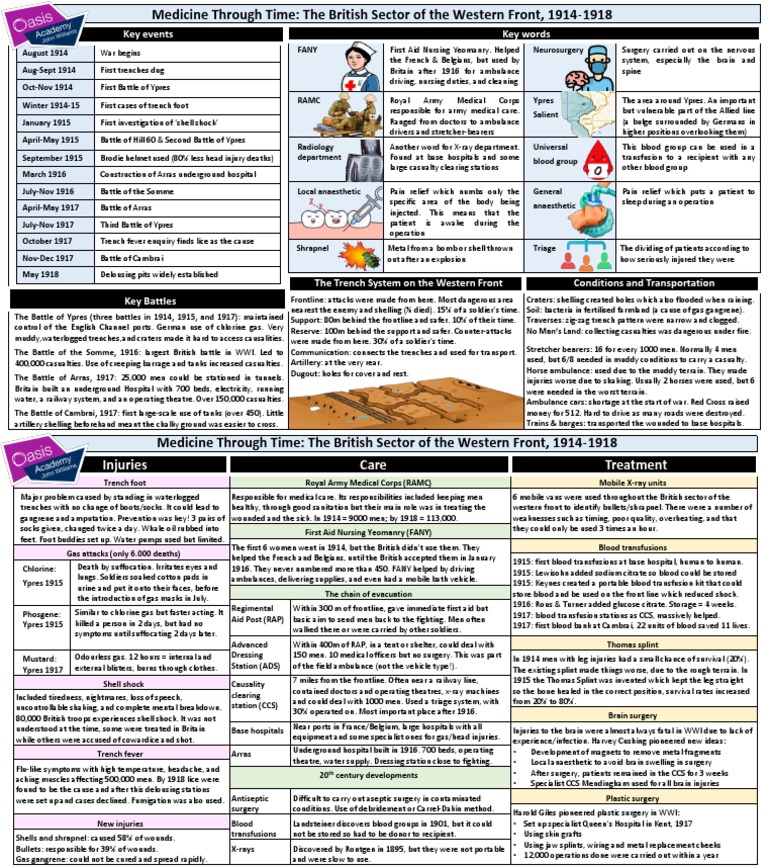 WWI Medicine Knowledge organiser gcse edexcel | PDF | Trench Warfare ...