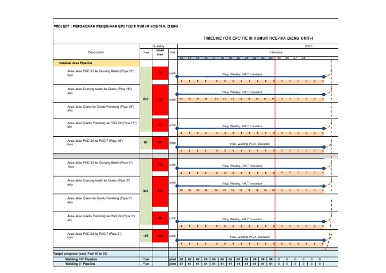 Timeline for EPC Tie-In Project | PDF