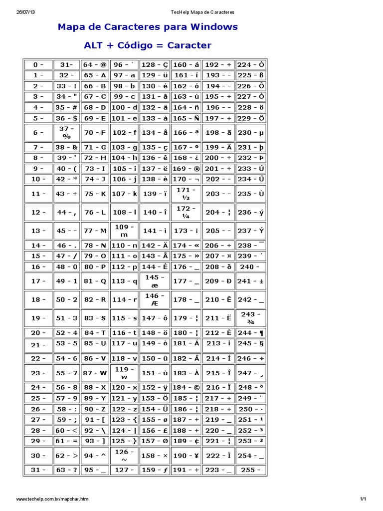 Mapa de Caracteres | PDF