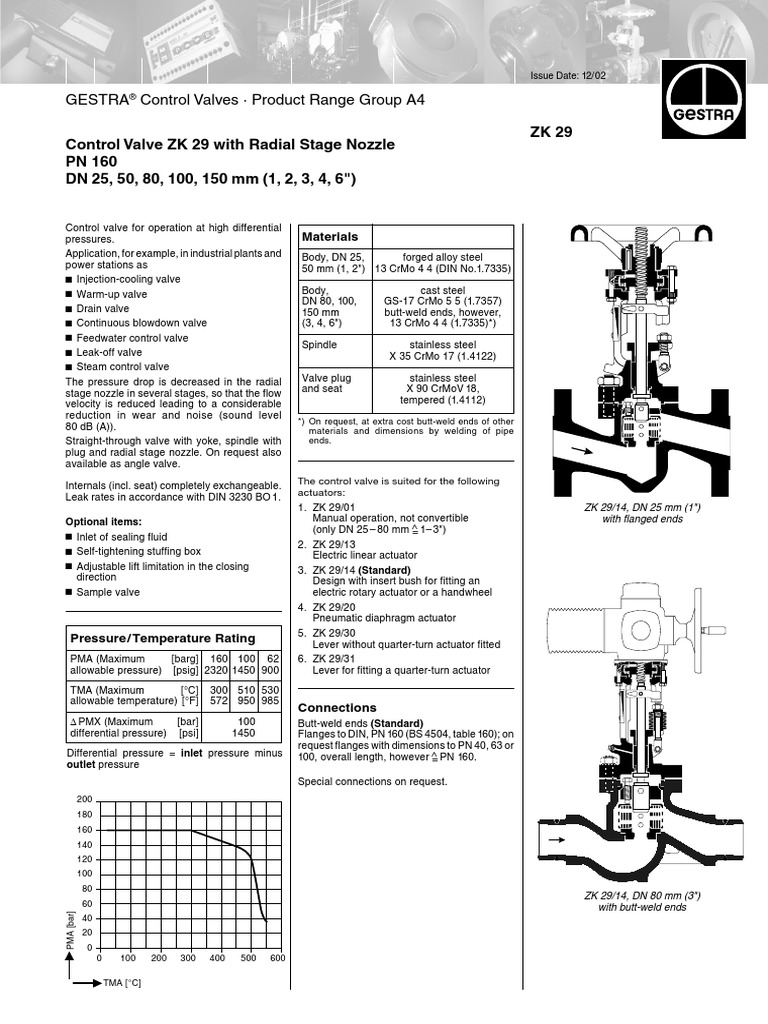 ZK 29 Control Valve ZK 29 With Radial Stage Nozzle PN 160 DN 25, 50, 80 ...