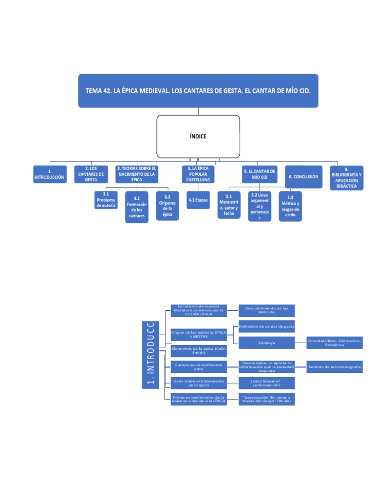 Tema 42 | PDF | Literatura española | Literatura en español