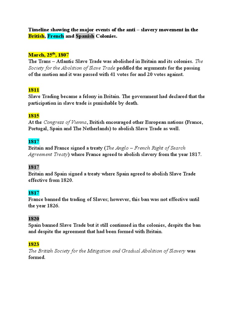 Timeline Showing The Major Events of The Anti - Slavery Movement in The ...