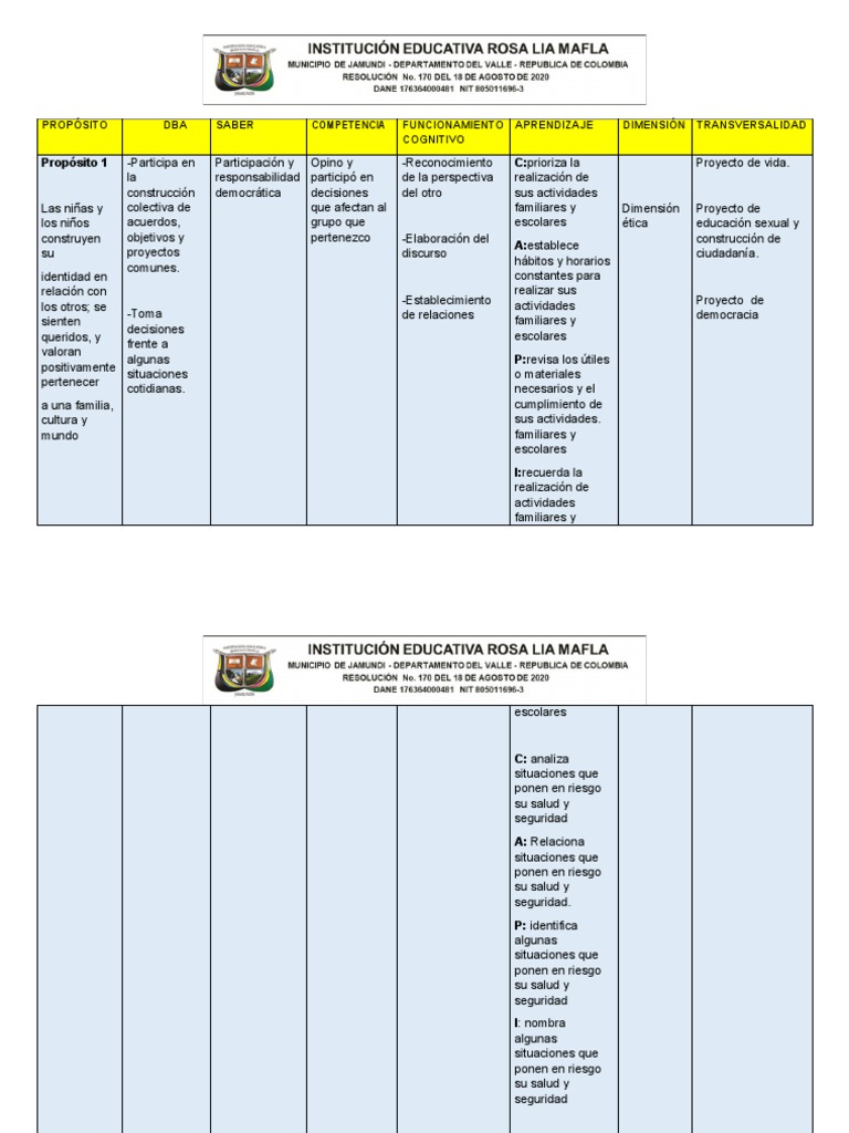 Malla Curricular Grado Transición 2023 | PDF | Las emociones | Educación sexual
