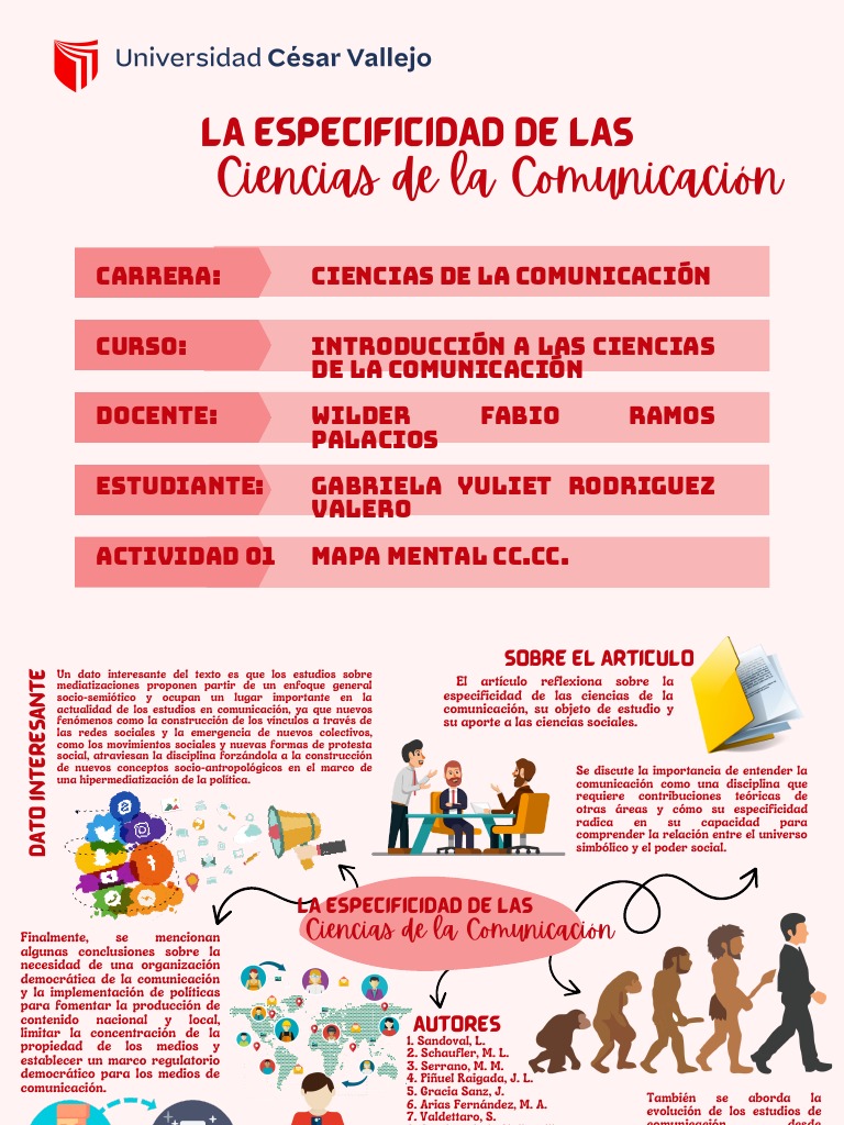 Mapa Mental S1 | PDF | Estudios culturales | Science