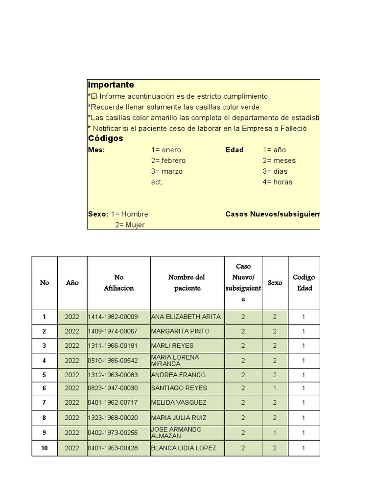 Ashonplafa S.R.C. Abril 2022 | PDF | Química medicinal | Medicina CLINICA