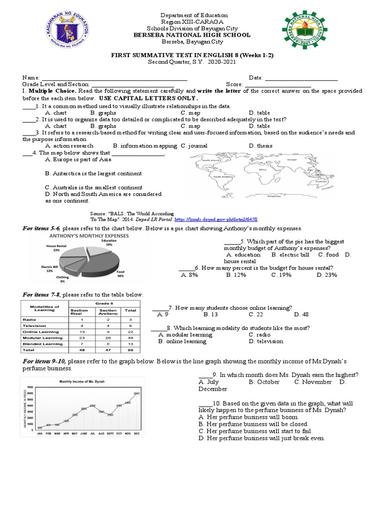ENG 8 - SUM - Q2 - W1-2 With PT | PDF | Multiple Choice