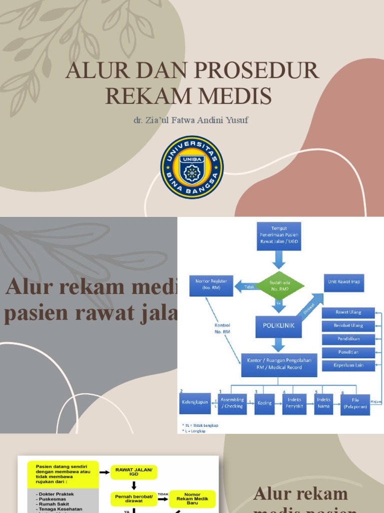 Alur Dan Prosedur Rekam Medis: Dr. Zia'ul Fatwa Andini Yusuf | PDF