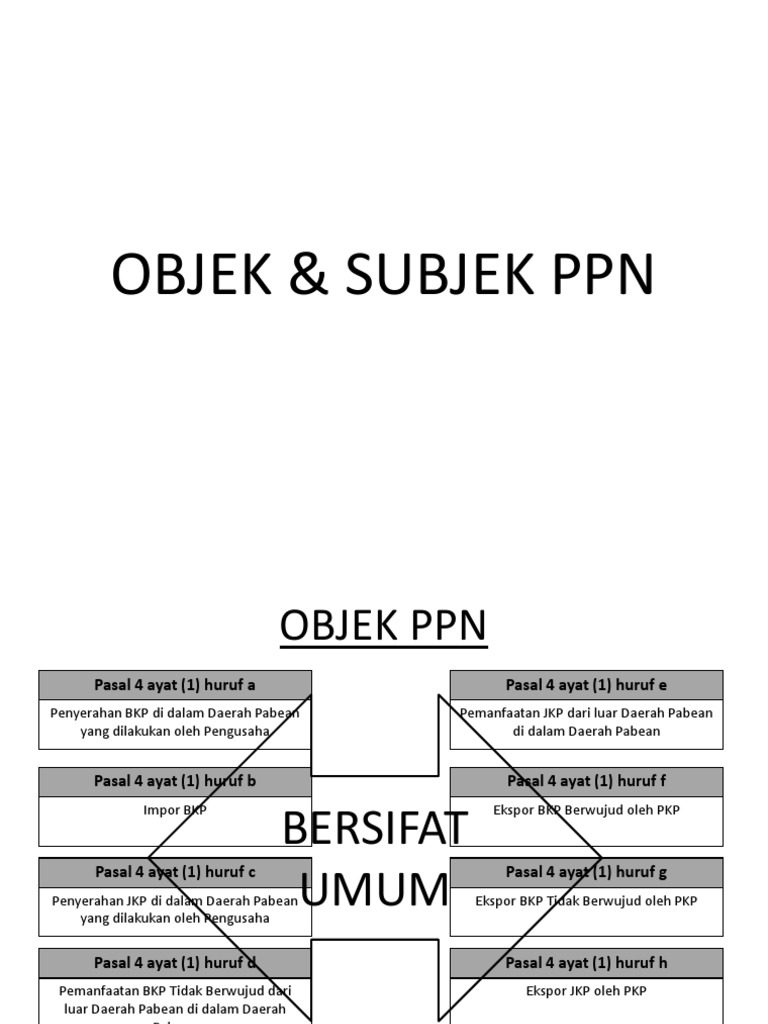 Objek & Subjek PPN | PDF | Pengelolaan Keuangan & Uang