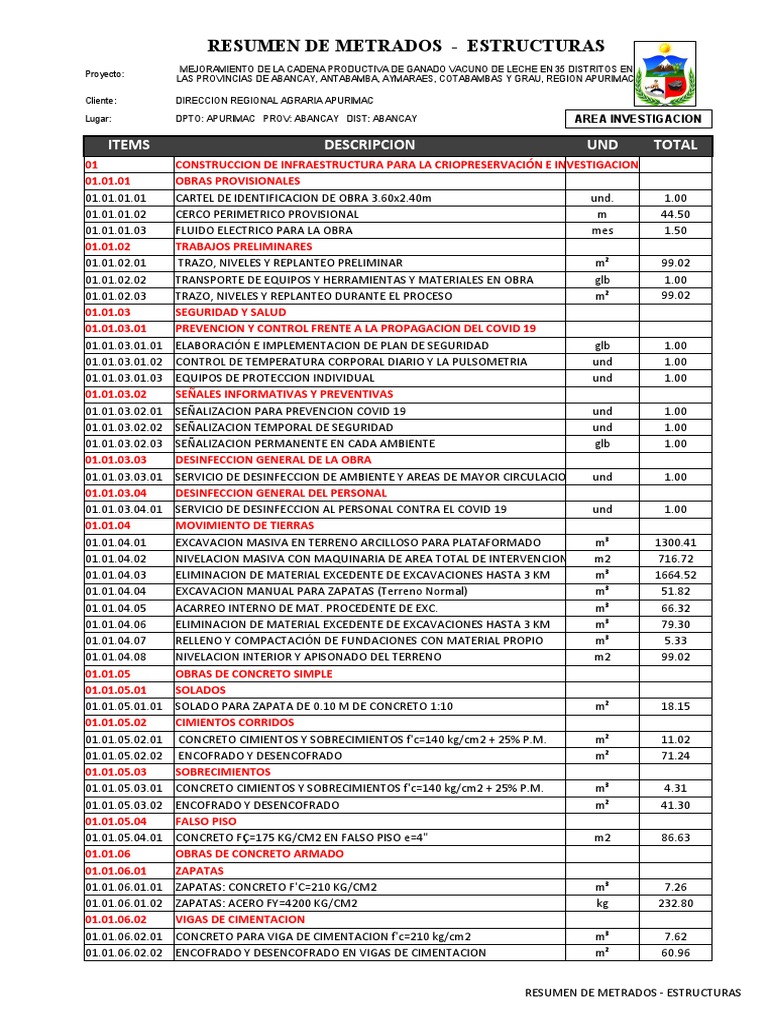 Resumen de Metrados - Estructuras: Items Descripcion UND Total | PDF | Fundación (Ingeniería ...