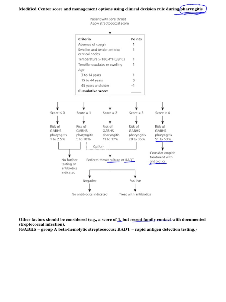 Centor Score-Severity | PDF