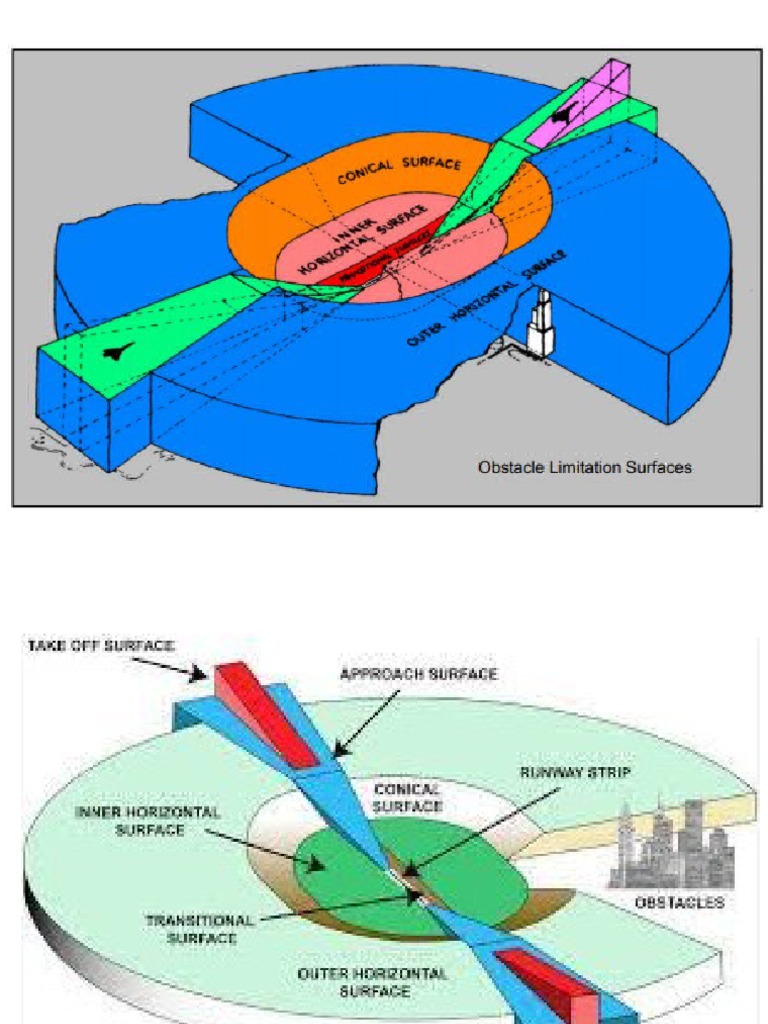 Airport Obstructions | PDF