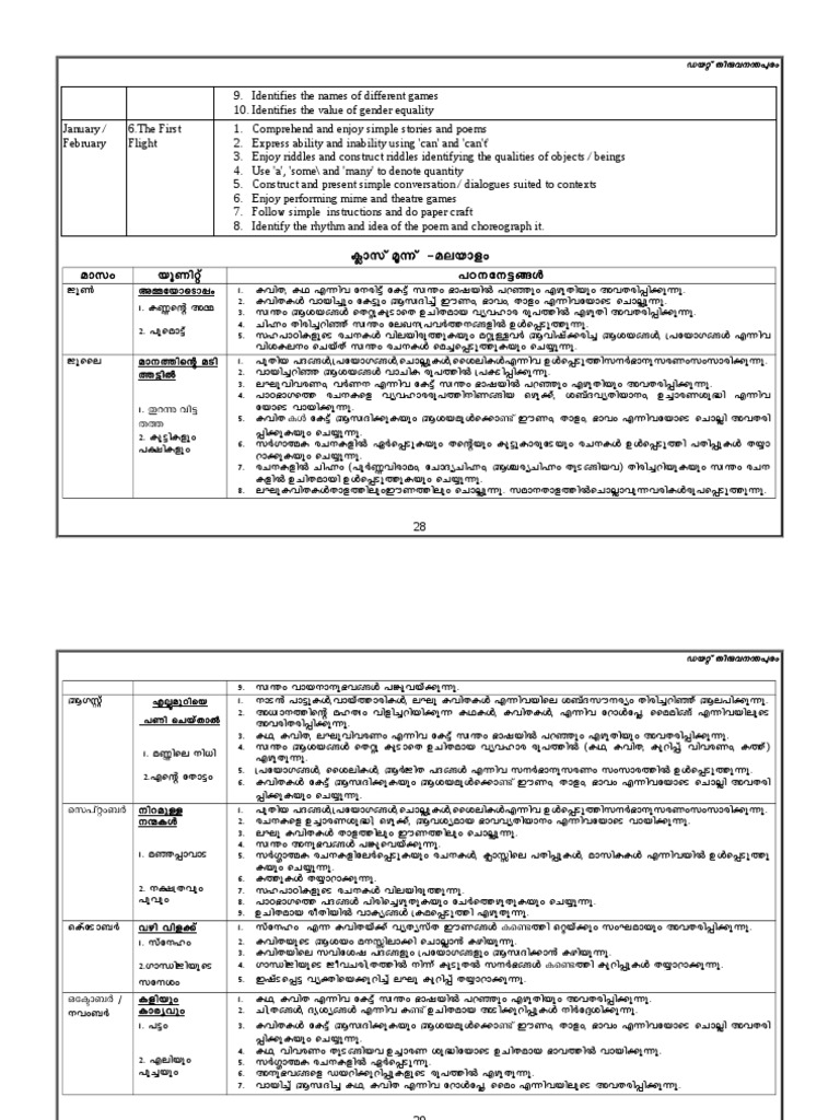 2016 Scheme of Work Class 3 | PDF